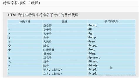 第三天笔记 链接标签；锚点定位、 标签；遇到标签之间关系的问题及解决方法 base标签和锚点冲突吗 csdn博客