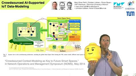 Crowdsourced Ai Supported Iot Data Modeling Im2021 Chaire Cyber Cni