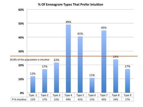 MBTI Statistics Part II Metamemory On Tumblr
