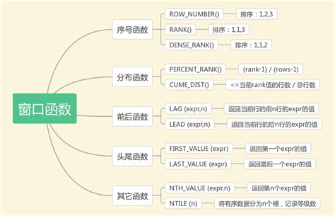 mysql命令窗口 HLOOKUP函数 腾讯云开发者社区 腾讯云