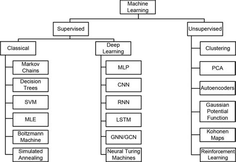 End To End Benchmarking Of Chiplet Based In Memory Computing Intechopen