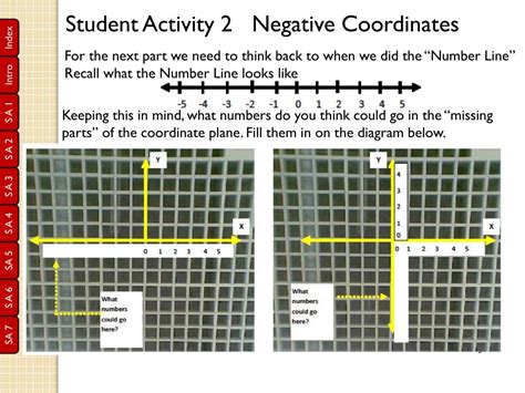 Ppt Introduction To The Cartesian Plane Powerpoint Presentation Free Download Id 3148185