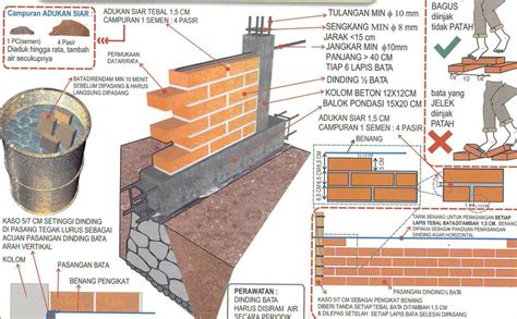 Nisbah Bancuhan Simen Untuk Ikat Bata Brickwork Bonding Ppt Download