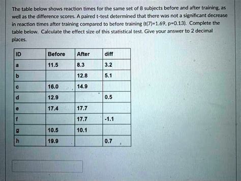 The Table Below Shows Reaction Times For The Same Set Of 8 Subjects Before And After Training