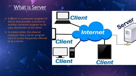 Microsoft Webserver Presentation On Powerpoint Ppt