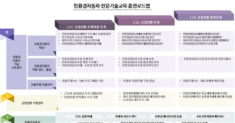 ‘탄소중립·디지털전환 맞춰 기업들 직무역량 향상