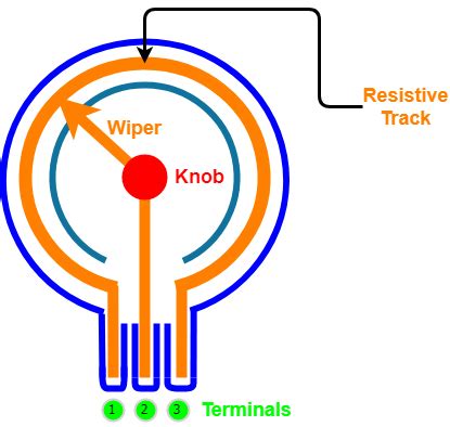Variable Resistor Function