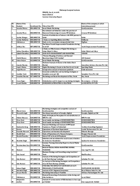 Bbag Mpr And Str Lists Pdf Marketing Consumer Behaviour