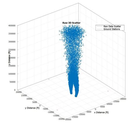 4 Same As Previous Figure Except X And Y Axes Have Been Scaled Up 10x Download Scientific