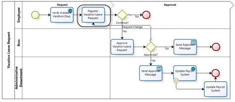 Mohammad Amin Darzi On Linkedin Processautomation Bpms