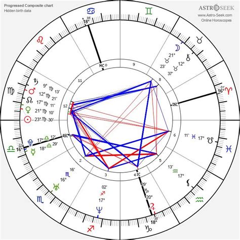 Progressed Composite Chart We Cant Get Along 😫 Raskastrologers Progressed Composite Chart We Cant Get Along 😫 Raskastrologers