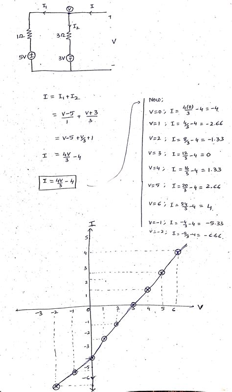 Solved Plot The I V Characteristic Graph Of The Following Circuit I
