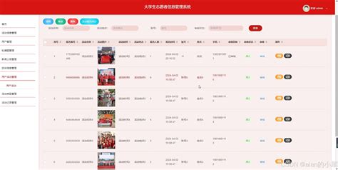 基于spring Boot的大学生志愿者信息管理系统源码lw调试讲解 Csdn博客