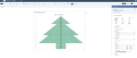Sap Developers On Linkedin Using Sap Data Warehouse Cloud And Sap
