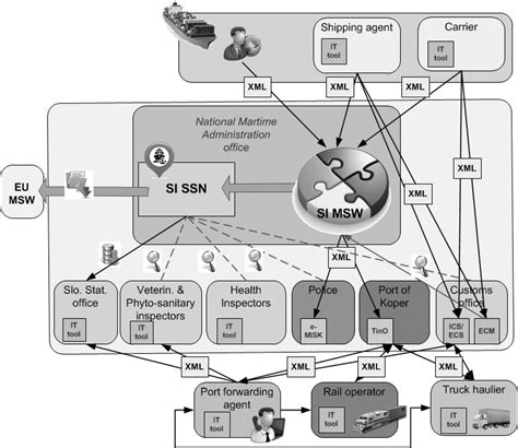 Proposed Si Msw Model Architecture Rys 2 Proponowany Model Download Scientific Diagram