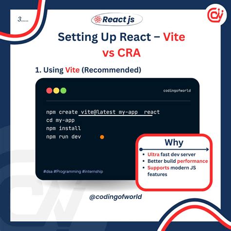 Coding Of World Lucknow