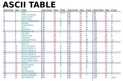 Ascii Characters List Python Constantes Enumeraciones Y Estruturas