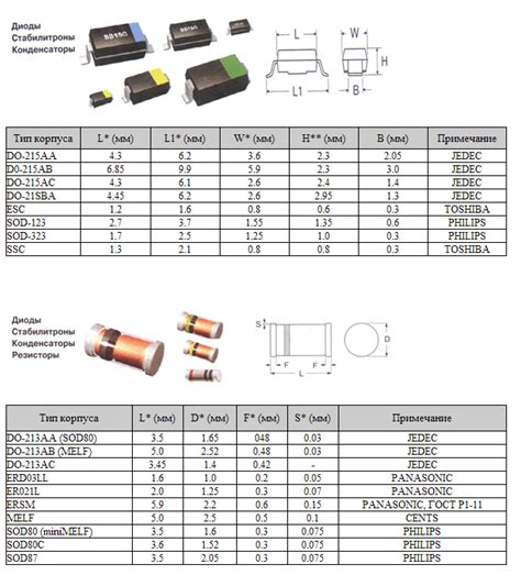SMD диоды - характеристики и внешний вид, установка SMD диодов ...