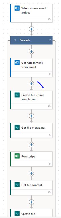 file save and rename in sharepoint power platform community