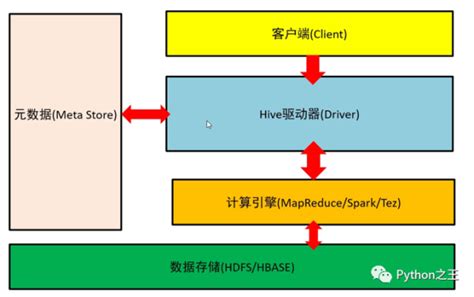 数据仓库和Hive环境的搭建方法 大数据 亿速云