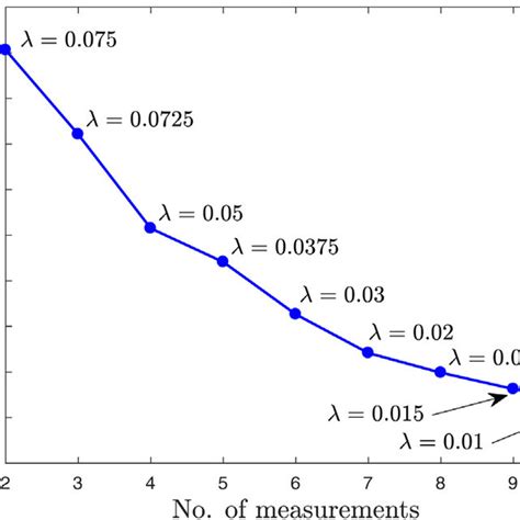 Kaibel Distillation Column Download Scientific Diagram