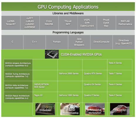 Cuda迭代历程 行业研究数据 小牛行研