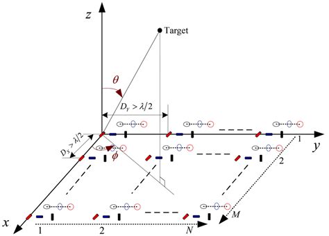 Color Online Sketch Of Sparse Uniform Rectangular Snc Emvsa