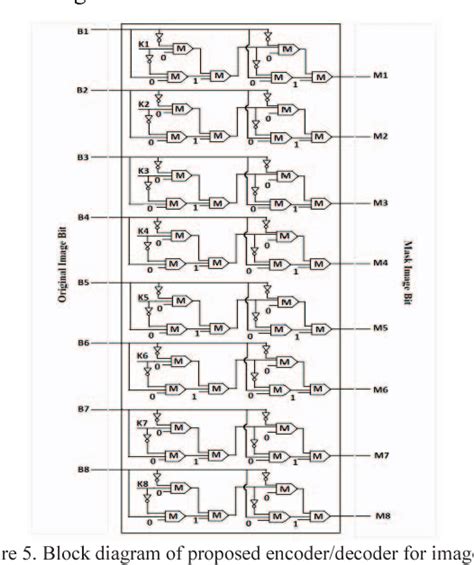 Figure 5 From Image Masking Using Quantum Dot Cellular Automata