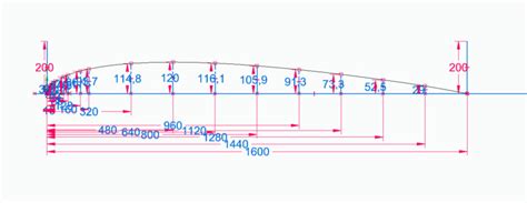 parametric spline issue