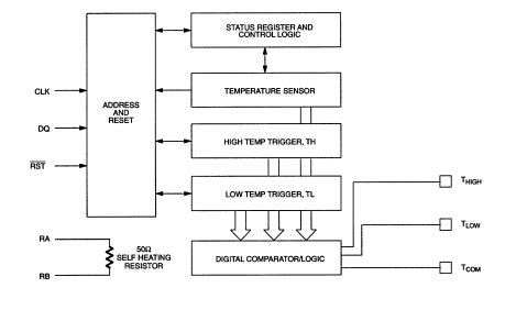 Operating Instructions Digital Thermometer And Thermostat Demonstration Kit DS1620