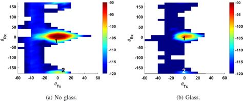 Angular Power Spectra For Line Of Sight Case Of Electrical Engineering Download Scientific