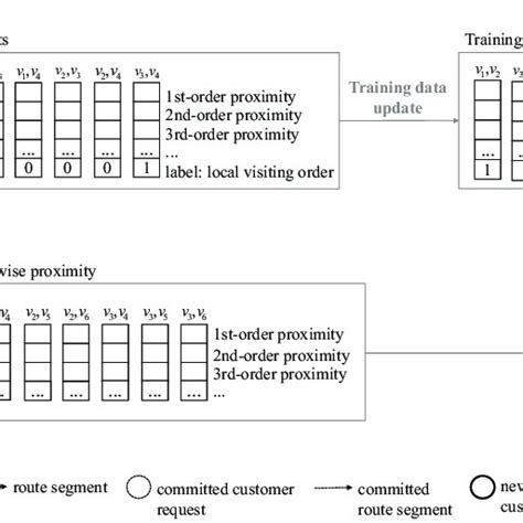 An Illustrative Example Of Pairwise Proximity Calculation Download Scientific Diagram
