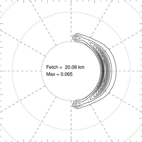 Angular Spectra For Fetch Limited Case Download Scientific Diagram
