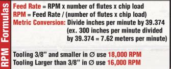 Chip Load Chart For Machinists