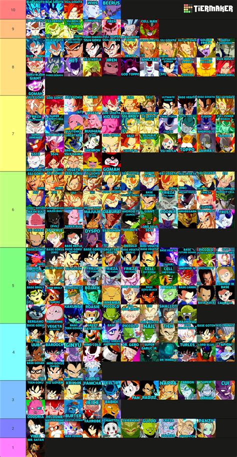 Dragon Ball Sparking Zero All Characters W Names Tier List Community Rankings Tiermaker