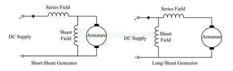 Difference Between Dc Shunt Motor And Dc Shunt Generator Transformer