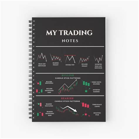 Charts And Indicators Trading Notebook For Stock Market