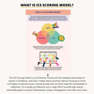 ICE Scoring Model TechTello Products
