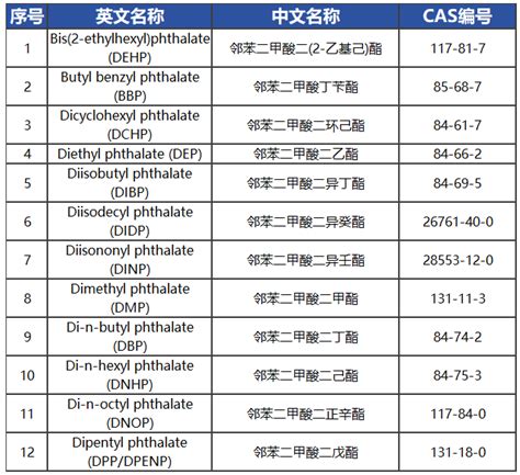 美国tpch发布《包装中有毒物质控制示范法规》指南文件 Cpc认证ce认证temu亚马逊检测机构服务商