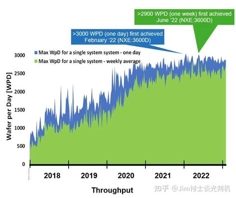 探寻光刻技术前沿【1】：2023年euv光刻机光源发生器技术升级 知乎