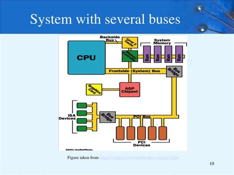 ppt csc 317 computer organization and architecture powerpoint