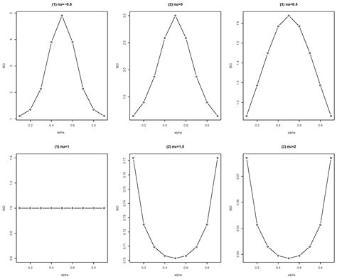 Entropy Free Full Text A Conway Maxwell Poisson Binomial Ar 1 Model For Bounded Time Series