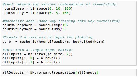 Artificial Neural Network ANN Training Via BFGS