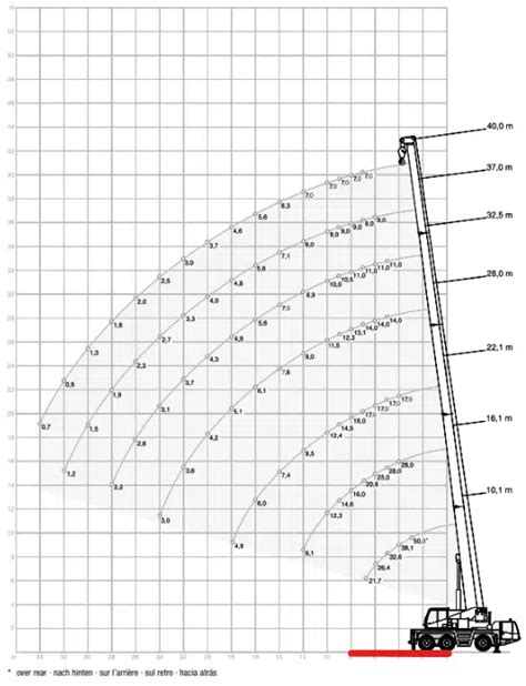 Crane Beam Sizes At Lynda Jones Blog