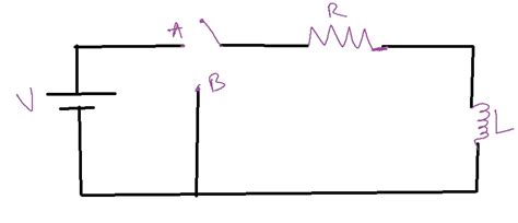 Transient In Network Analysis