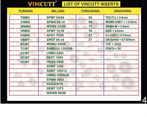 Vincutt Tnmg 16 Cnmg 12 Wnmg 08 Vnmg 16 Ccmt 06 Ccmt 09 Tf Vcm700