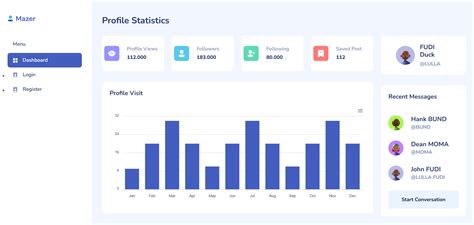 Angular 20 Build A Minimalist Admin Dashboard Therichpost