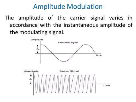 Types Of Modulation Pptx