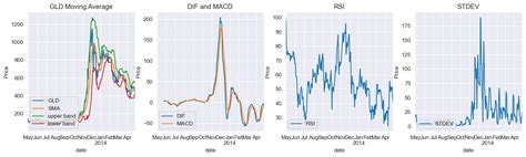 Software Developer And Writer Cryptocurrency Price Analysis