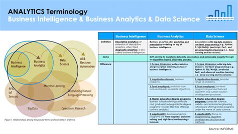 Data Analytics Là Gì Lộ Trình Trở Thành Data Analyst Mastering Data Analytics